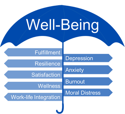 About | Learn More Today — Healthcare Well-Being Offerings