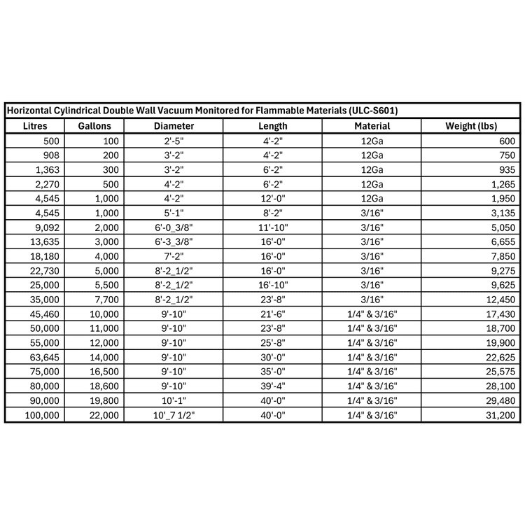 Products | Custom Solutions Available — Regal Tanks