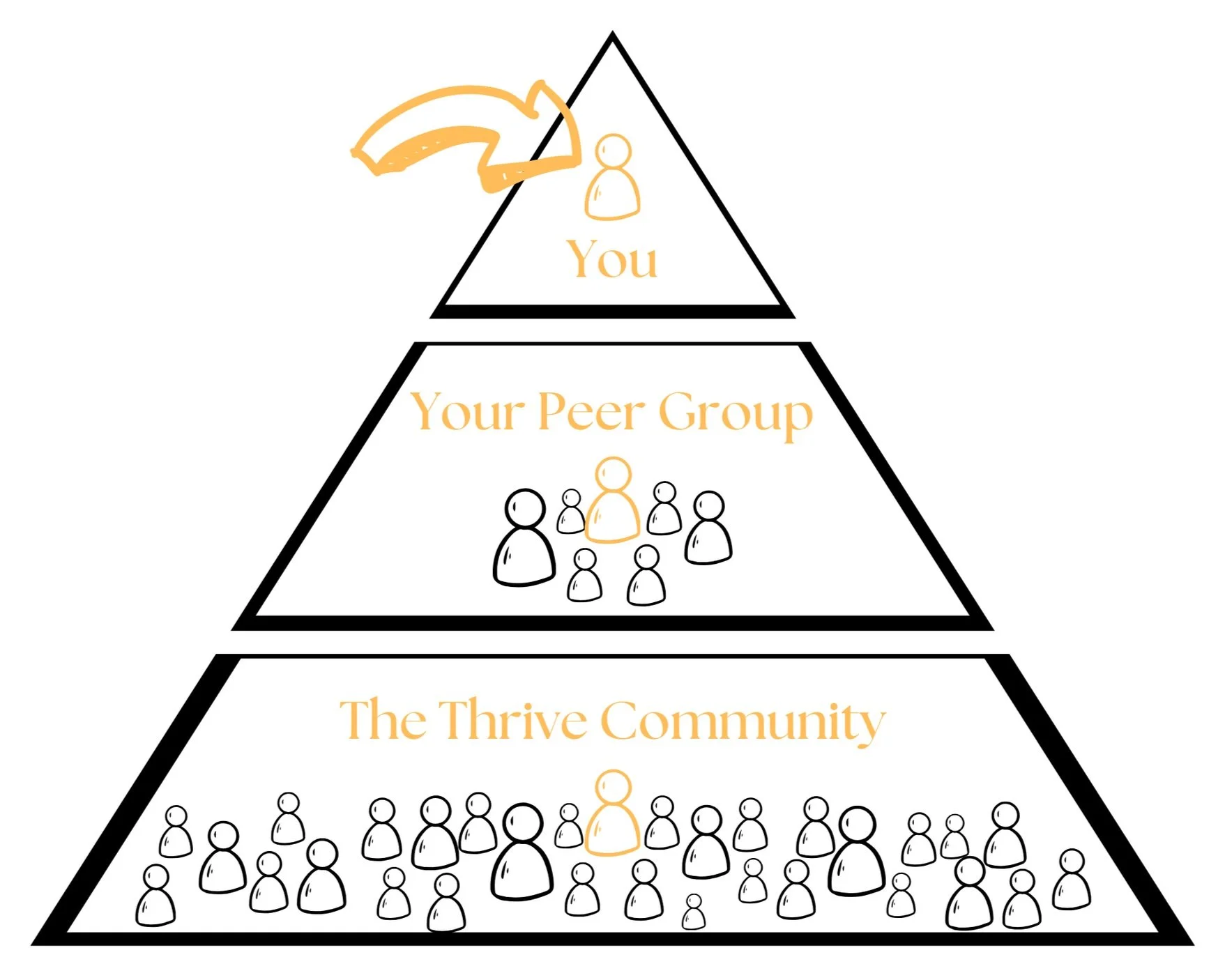 Inside Membership — Thrive