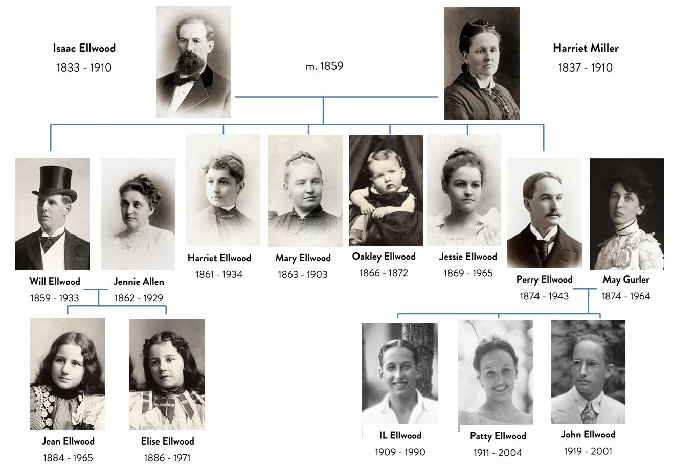 Ellwood Family | Discover Their Legacy — Ellwood House Museum