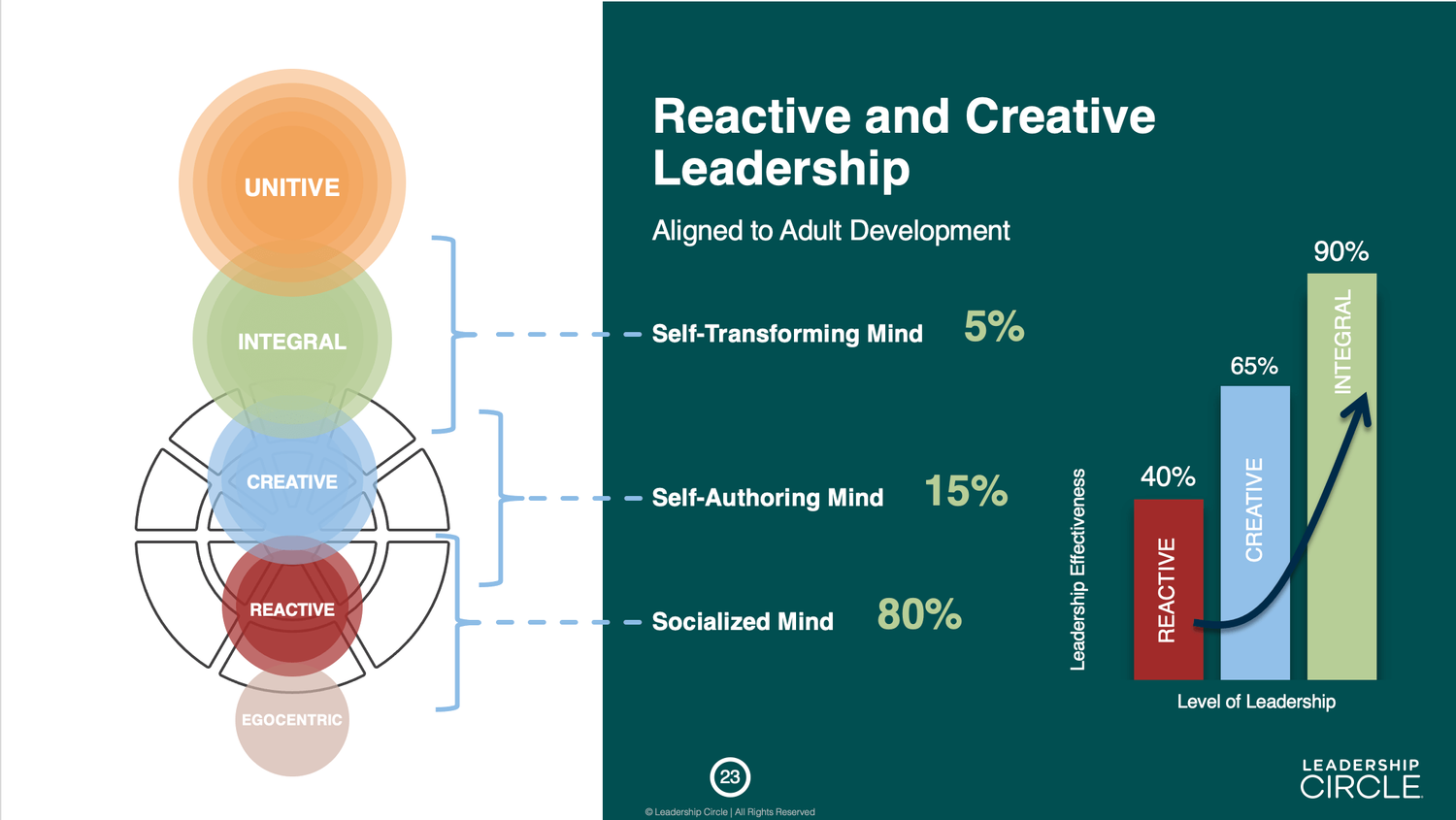 Leadership Development for Relators: How to Stop Pleasing and Start ...