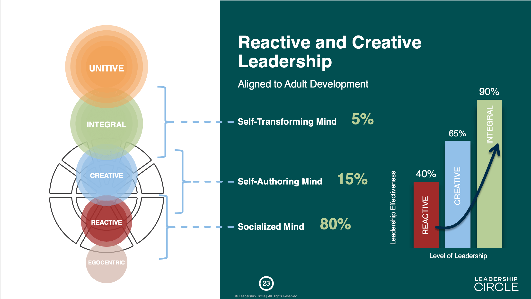 Leadership Development for Relators: How to Stop Pleasing and Start ...