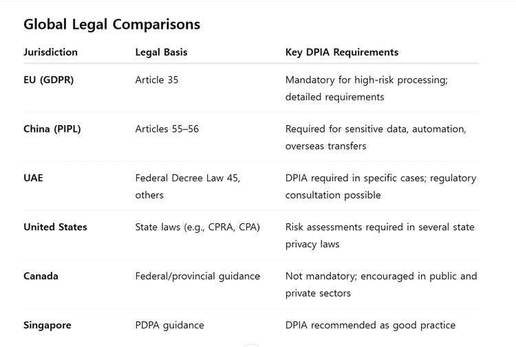 Understanding PIA and DPIA: A Legal Overview for Global Data Governance ...