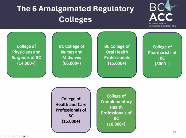 BCACC Requirements | Counsellor Regulation BC — Group Practice Network