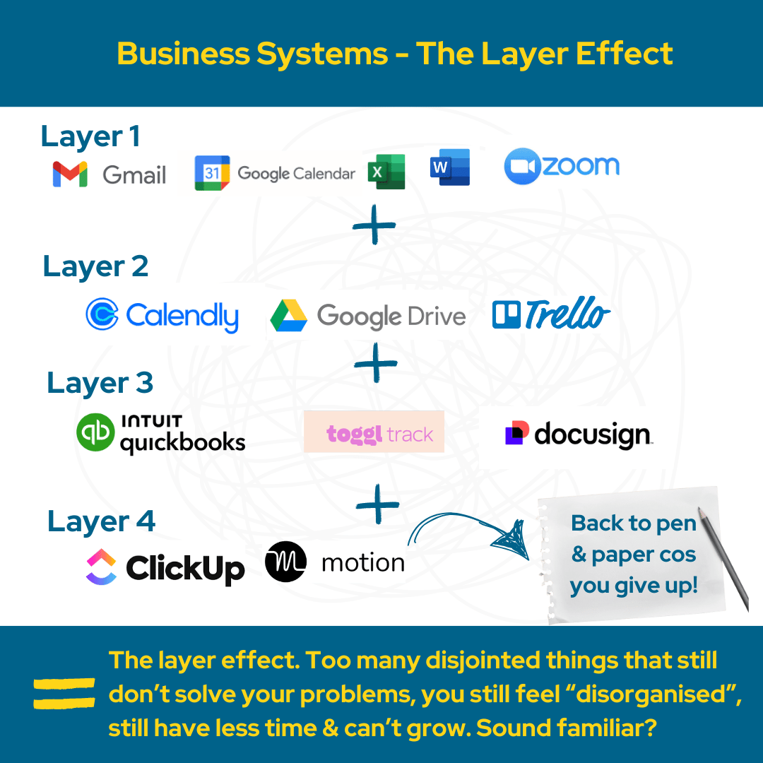 The Layer Effect — Becky Stevenson