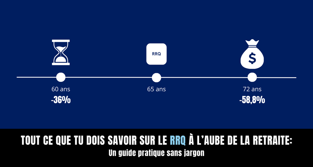 Tout ce que tu dois savoir sur le RRQ avant la retraite