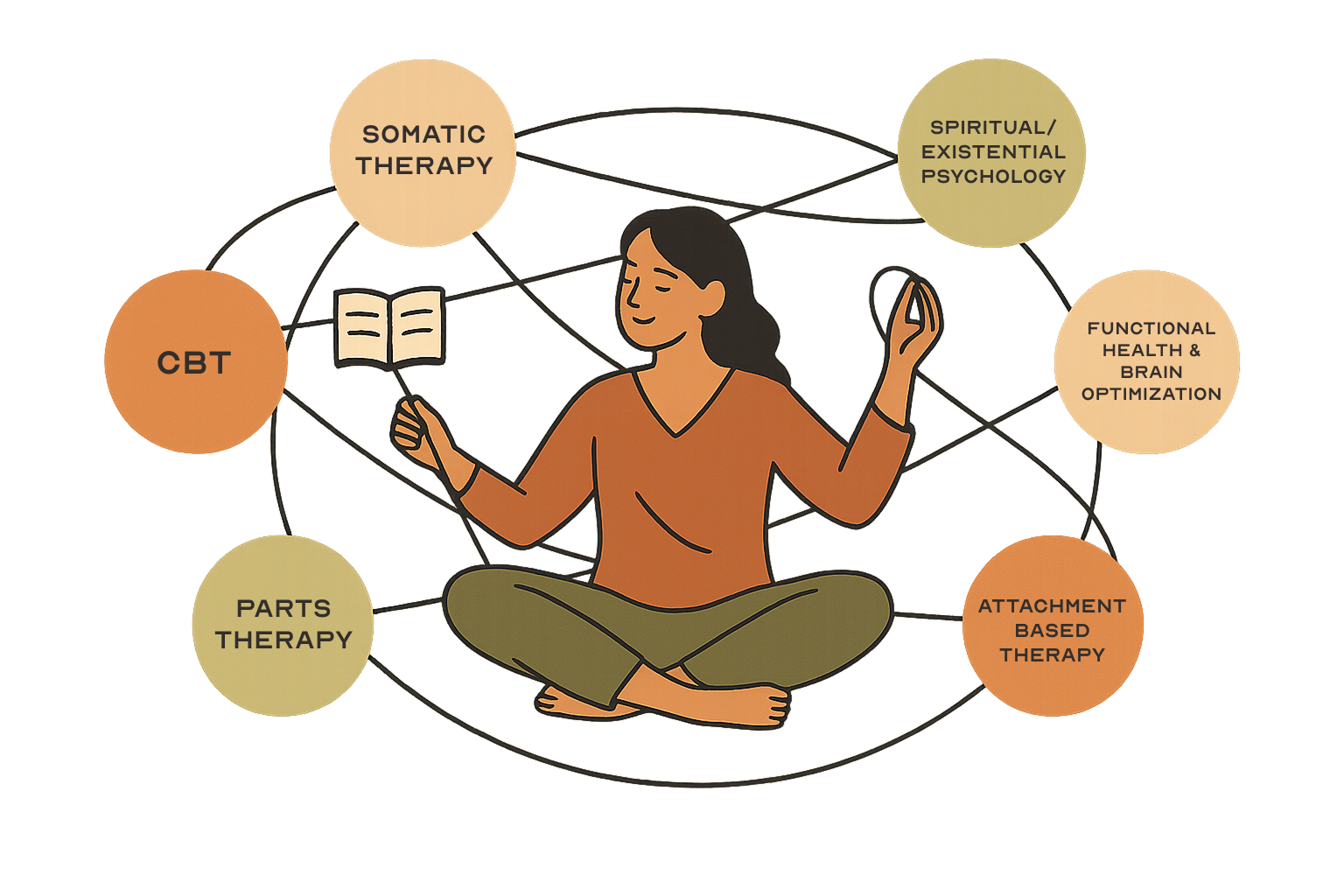 Master's Integrative & Holistic Psychology — Common Institute ...