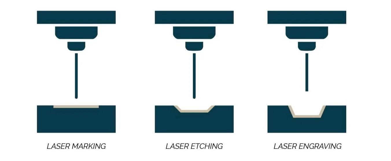 Laser Engraving vs Marking vs Etching: What’s the Difference?