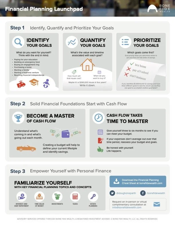 Financial Planning — Bone Fide Wealth: NYC Financial Advisor | Wealth ...