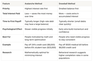 Debt Payoff Strategy: Avalanche vs Snowball Method Explained — Ian ...