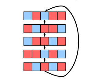 Fibonacci Association
