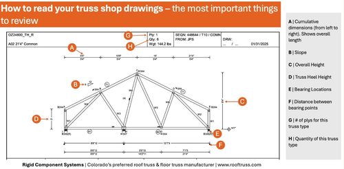 How to Read a Truss Design Drawing: A Guide for Builder | Rigid ...