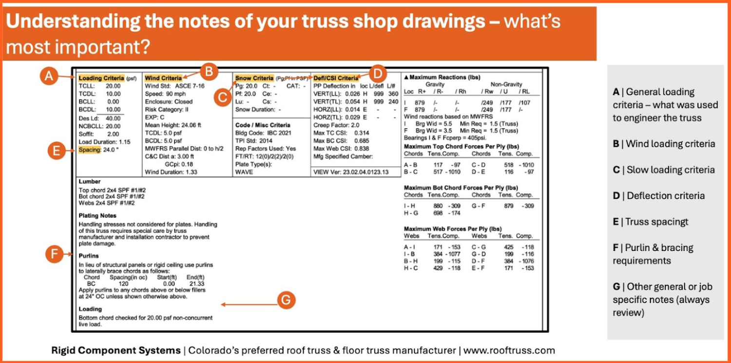 How to Read a Truss Design Drawing: A Guide for Builder | Rigid ...