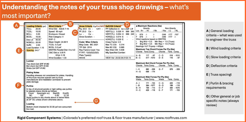 How to Read a Truss Design Drawing: A Guide for Builder | Rigid ...