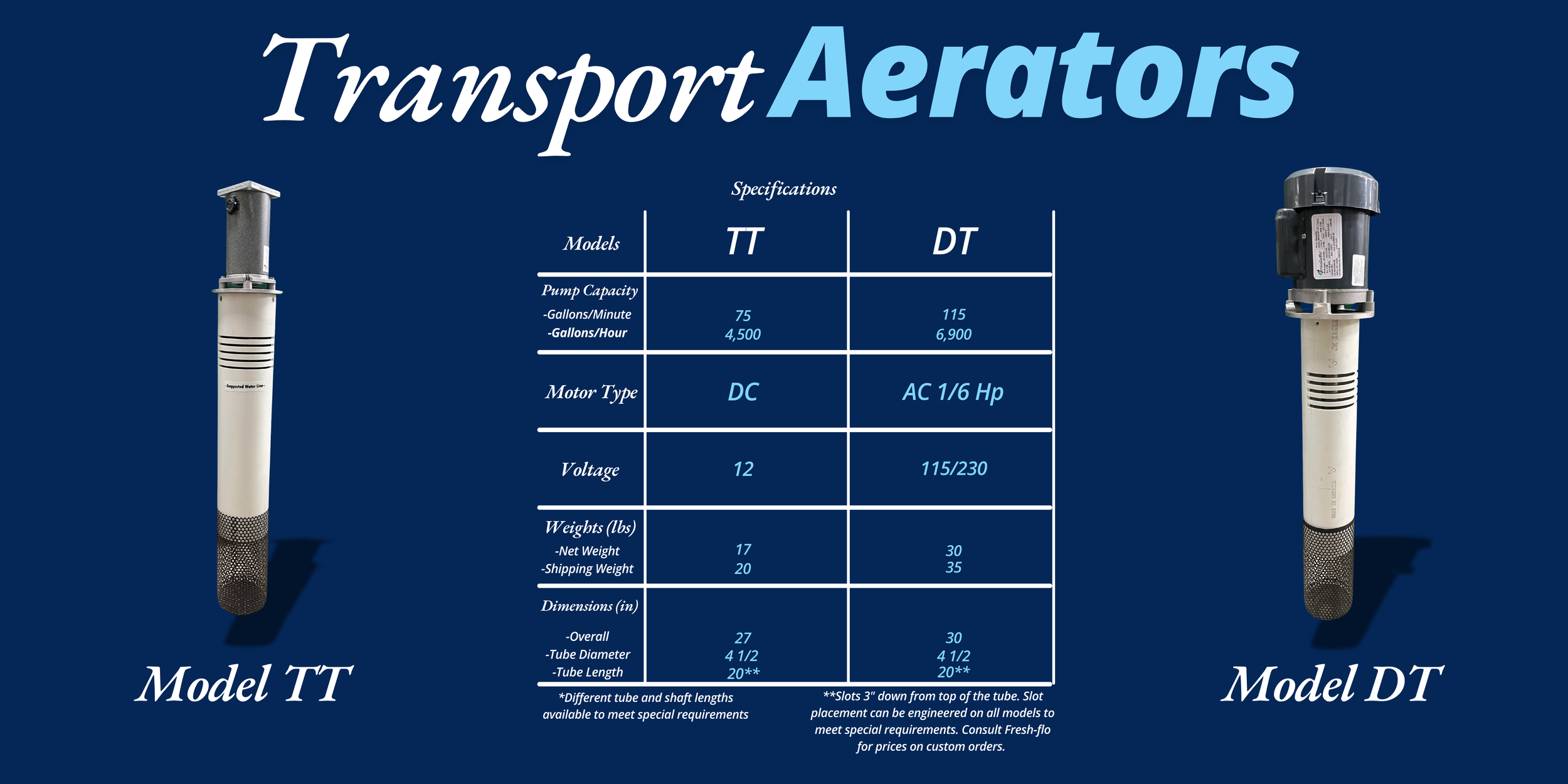 Fresh-flo Transport Aerators: TT & DT for Fish Transport — Fresh-Flo ...