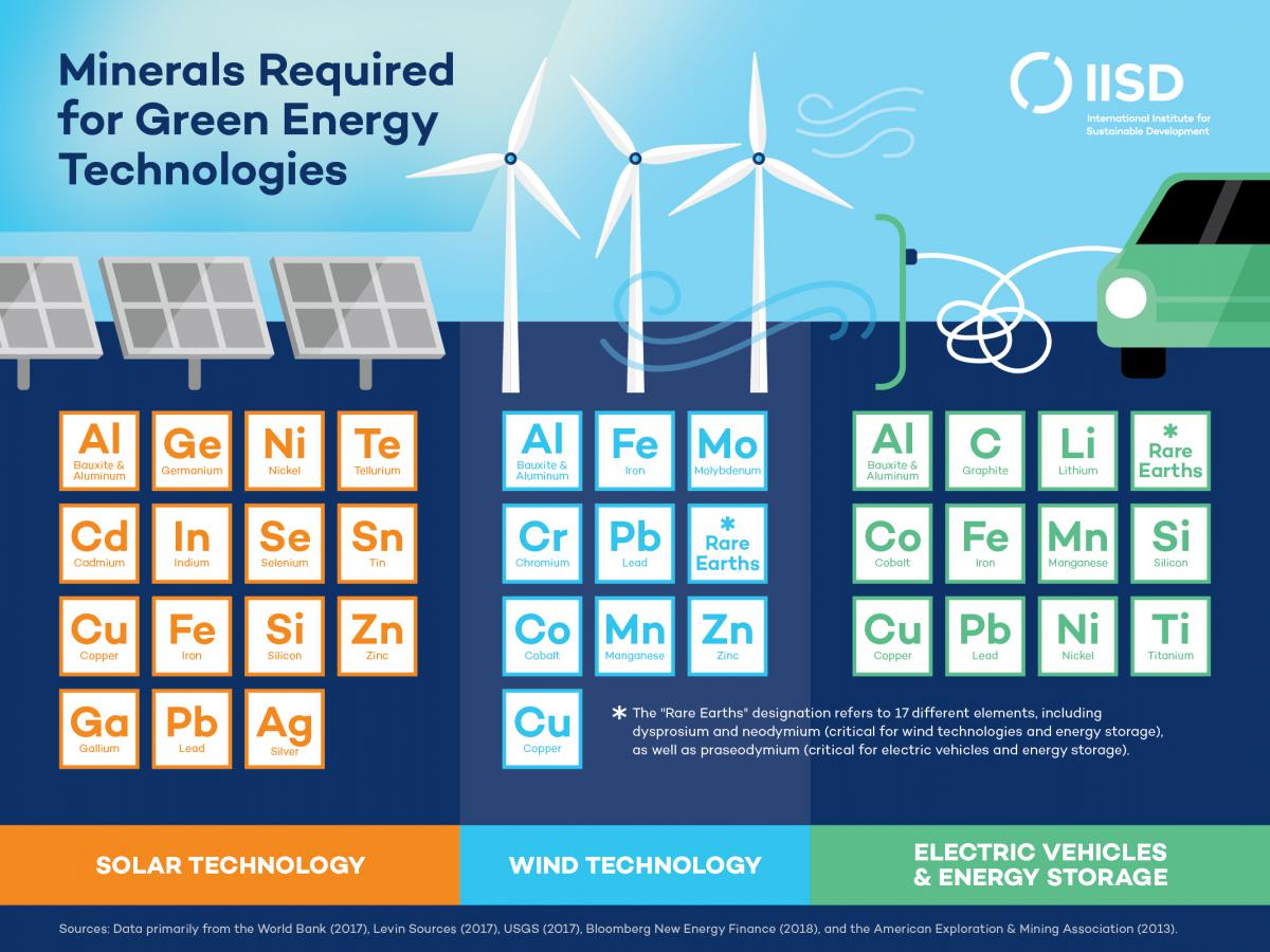 What are renewable energy sources and why are they essential? — Squatex
