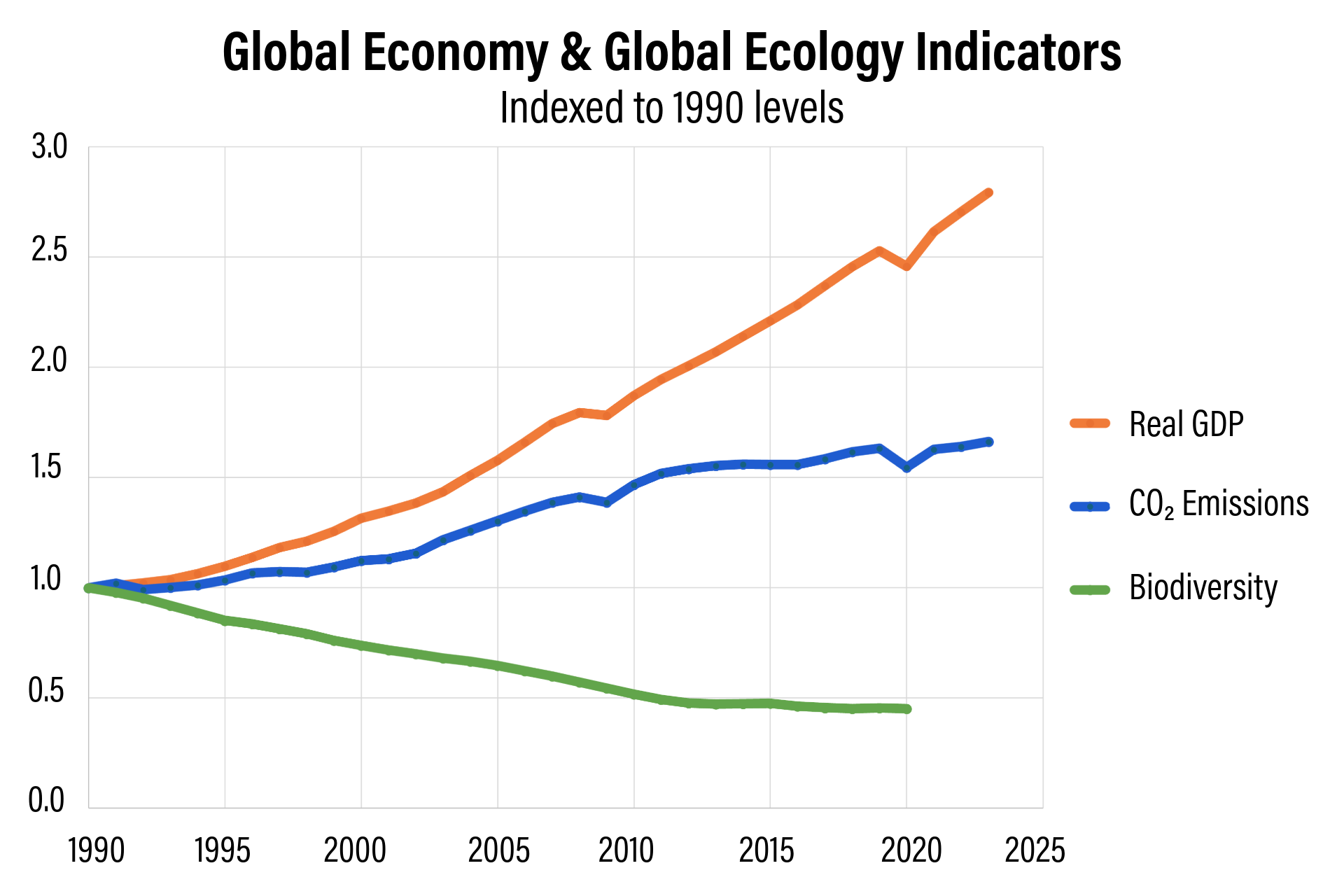 Has the Economy Outgrown the Planet? | Challenge to Growth Series ...