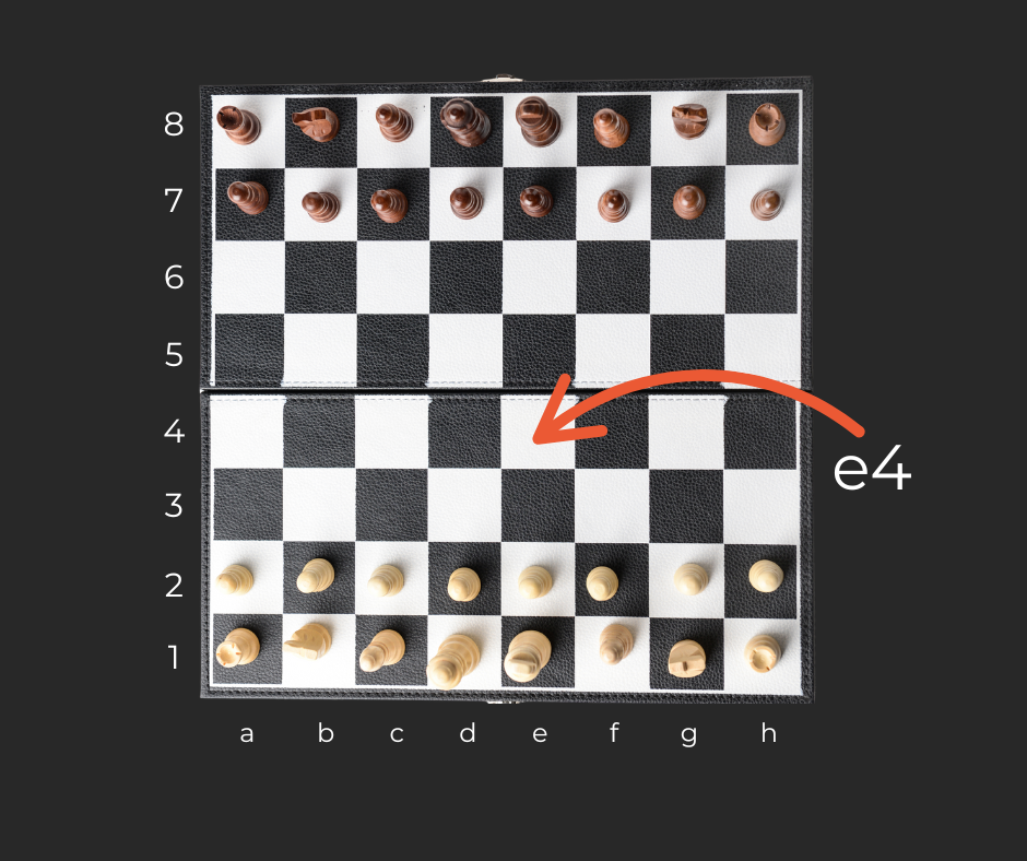 Learn the Parts of the Chess Board - Open Door Chess — De-stress with Chess