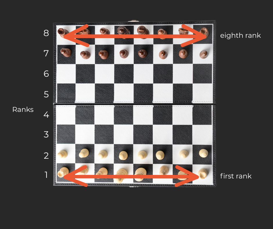 Learn the Parts of the Chess Board - Open Door Chess — De-stress with Chess