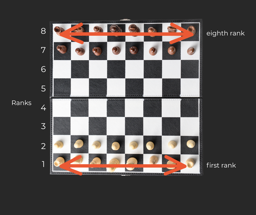 Learn the Parts of the Chess Board - Open Door Chess — De-stress with Chess
