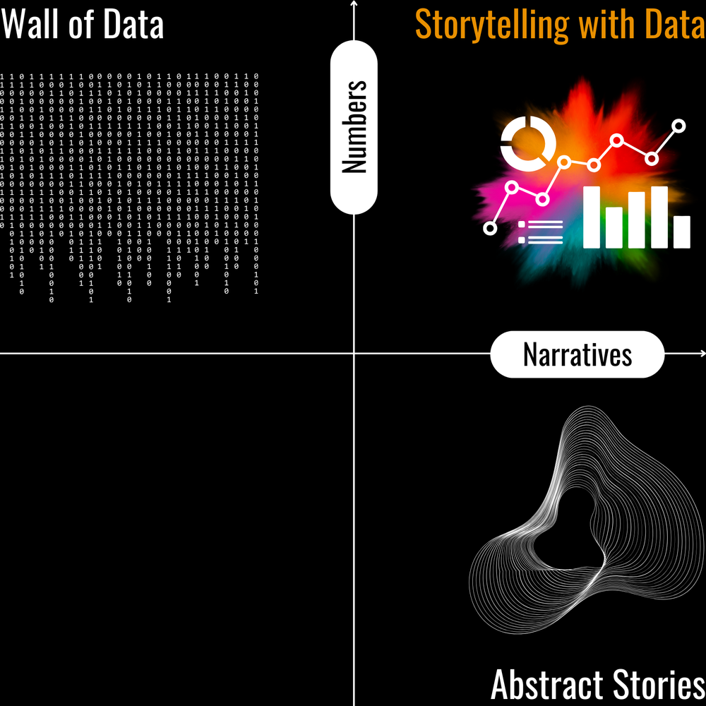 Storytelling with Data