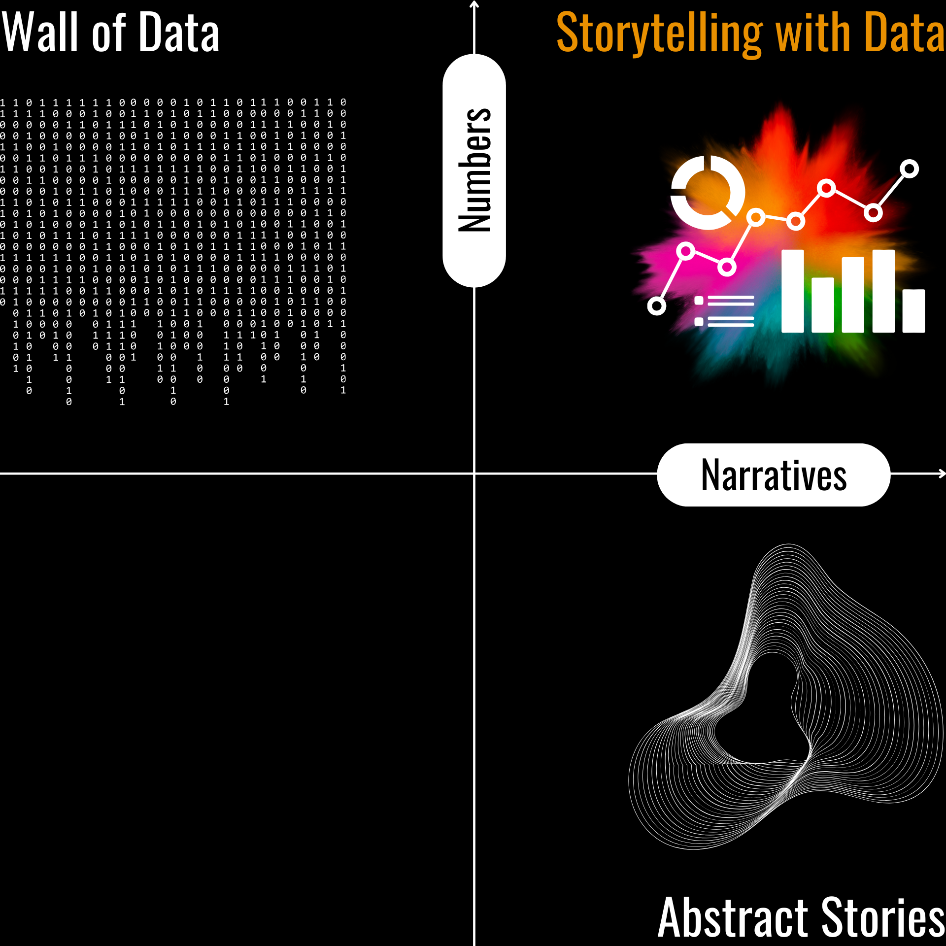 Storytelling with Data