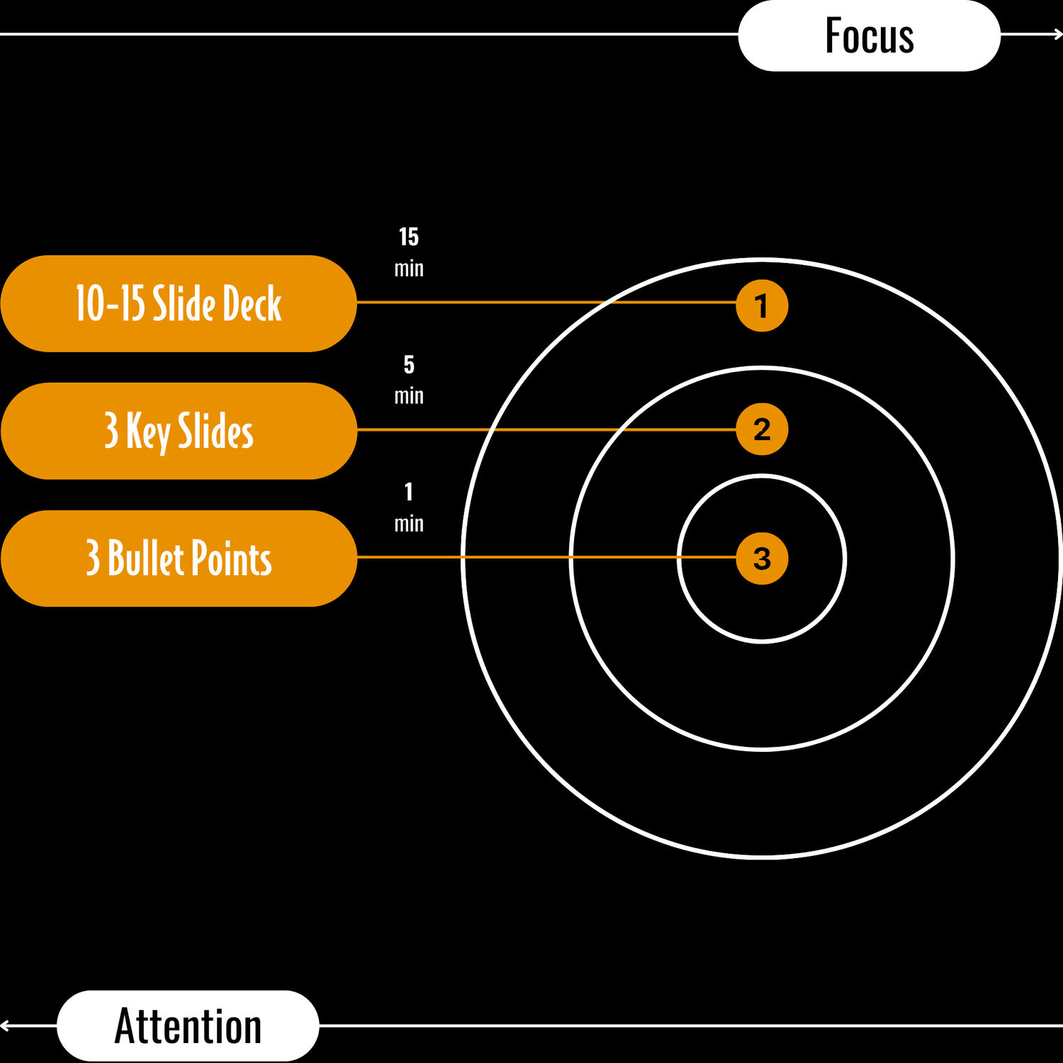 Storytelling with Data