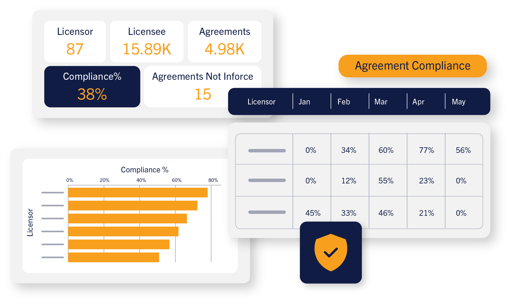 Capabilities — Direct Licensing Hub