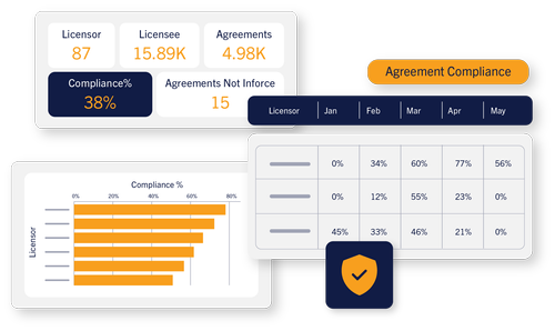 Capabilities — Direct Licensing Hub
