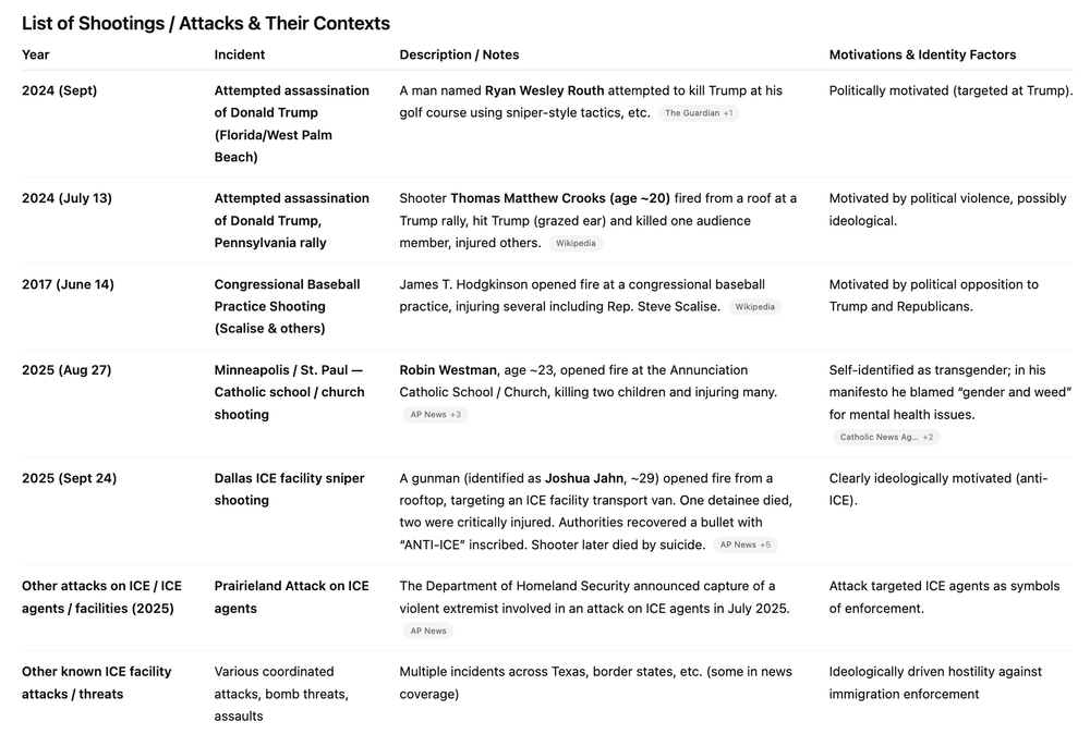 The Weaponization of Words: How the Left’s Rhetoric Is Fueling ...