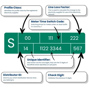 MPAN & MPRN Numbers — CEB Consultants | UK Business Utility and Telecom ...