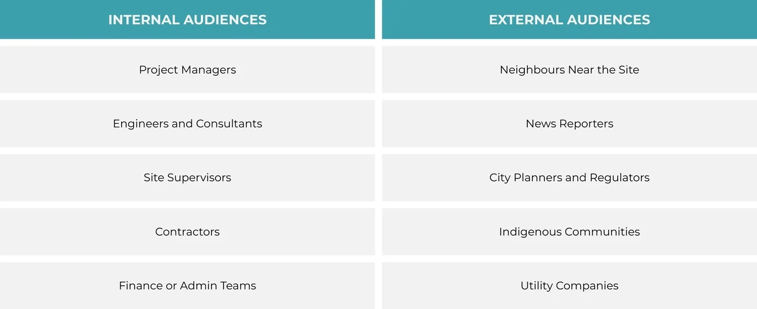 Communication Requirements for Internal vs. External Audiences — reVerb ...