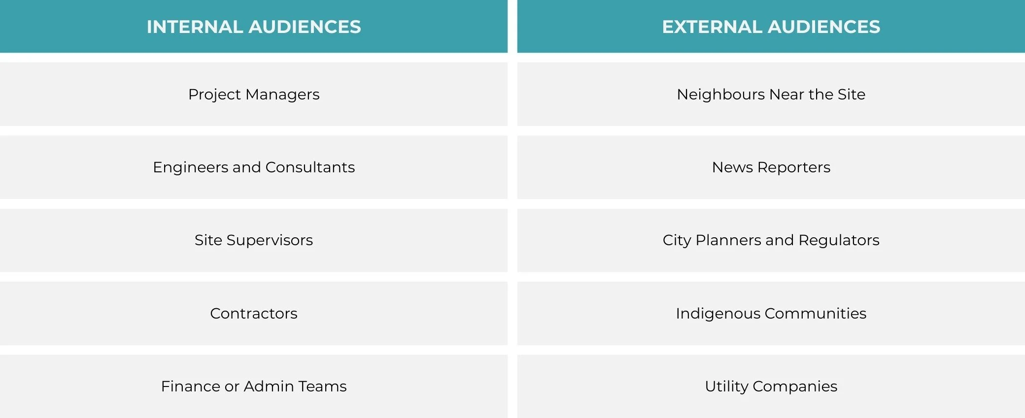 Communication Requirements for Internal vs. External Audiences — reVerb ...