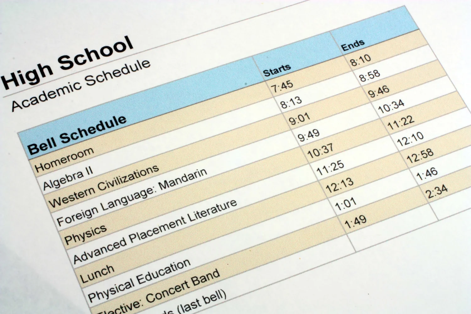 What’s Better – An “A” in a regular class or a “B” in an AP class ...