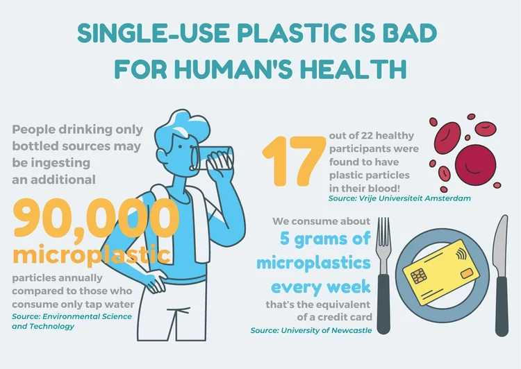 Microplastics in Water Linked to Brain Health Risks — Filtercon ...