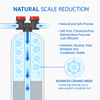 Salt-Free Water Softener San Diego | Filtercon Systems — Filtercon ...