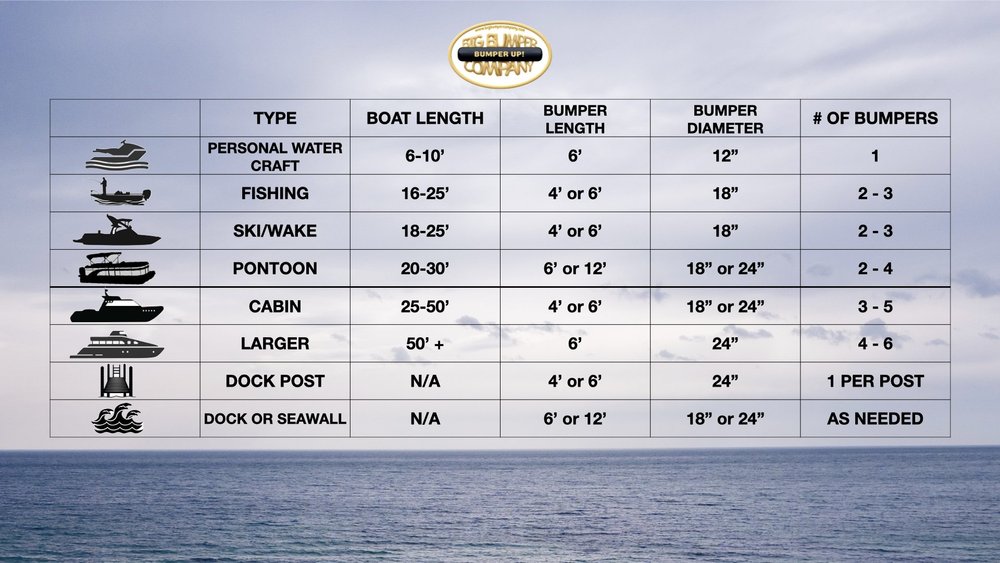 Boat Fenders | Size Matters | Big Bumper Co. — Big Bumper Company