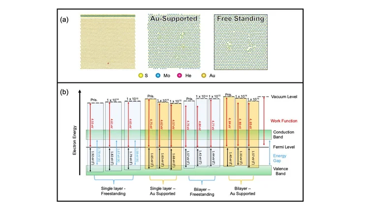 BEAM Lab Research | Cutting-Edge Materials Science & Atomic Engineering ...