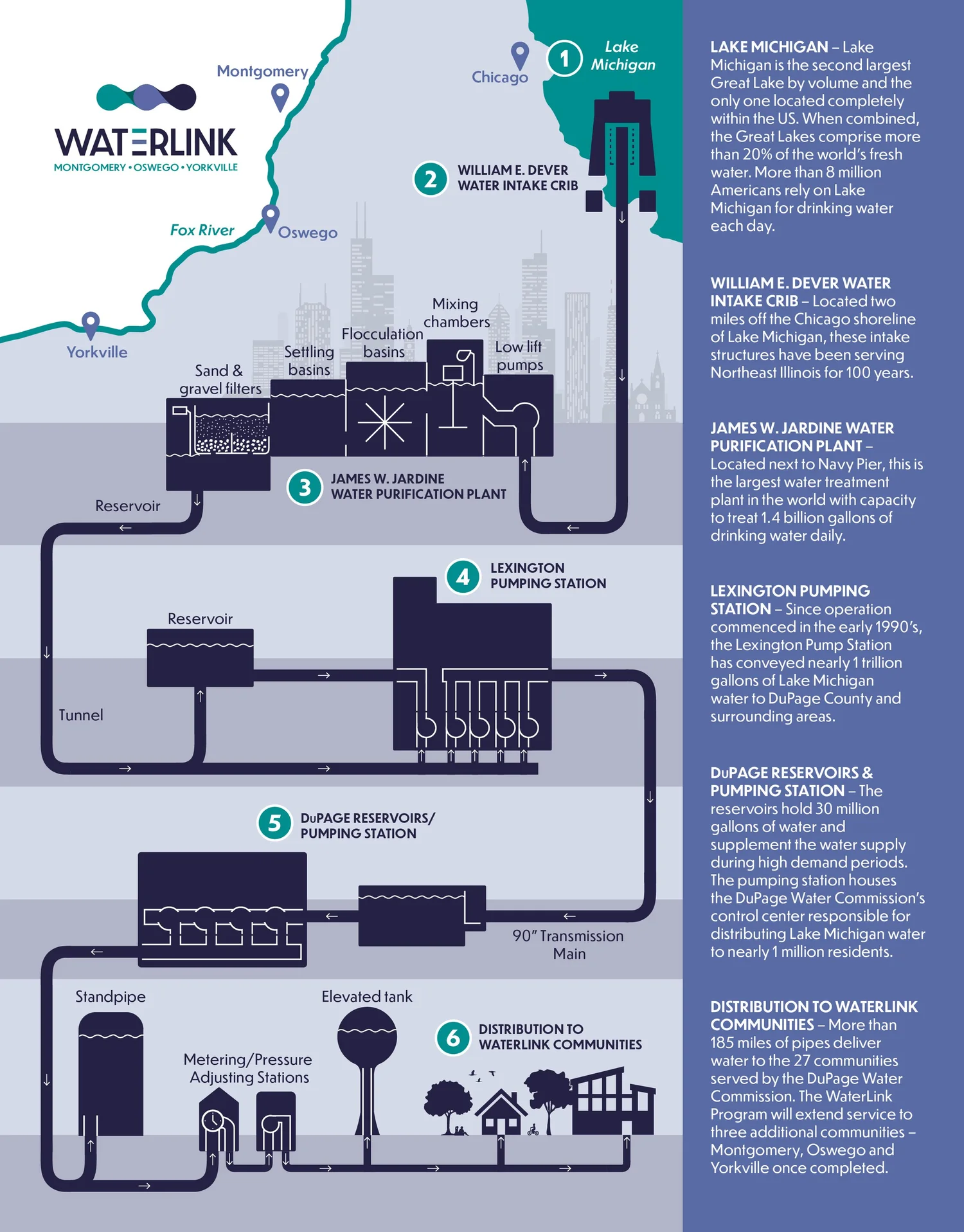 Waterlink | Learn More, Stay Informed