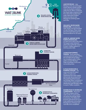 Waterlink | Learn More, Stay Informed