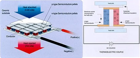 Peltier / Seebeck — WA TRONIX, Inc.