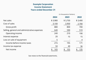 Educational Guide: Understanding Month-End Financial Reports — Pivot ...