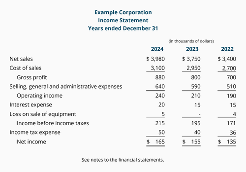 Educational Guide: Understanding Month-End Financial Reports — Pivot ...