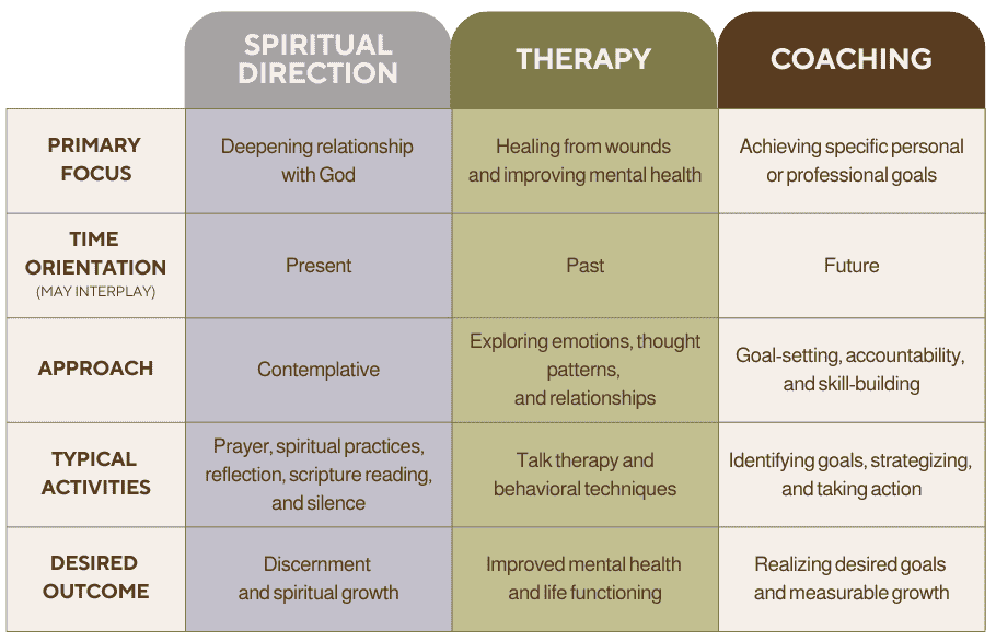 SD — Spiritual Direction with Jodi