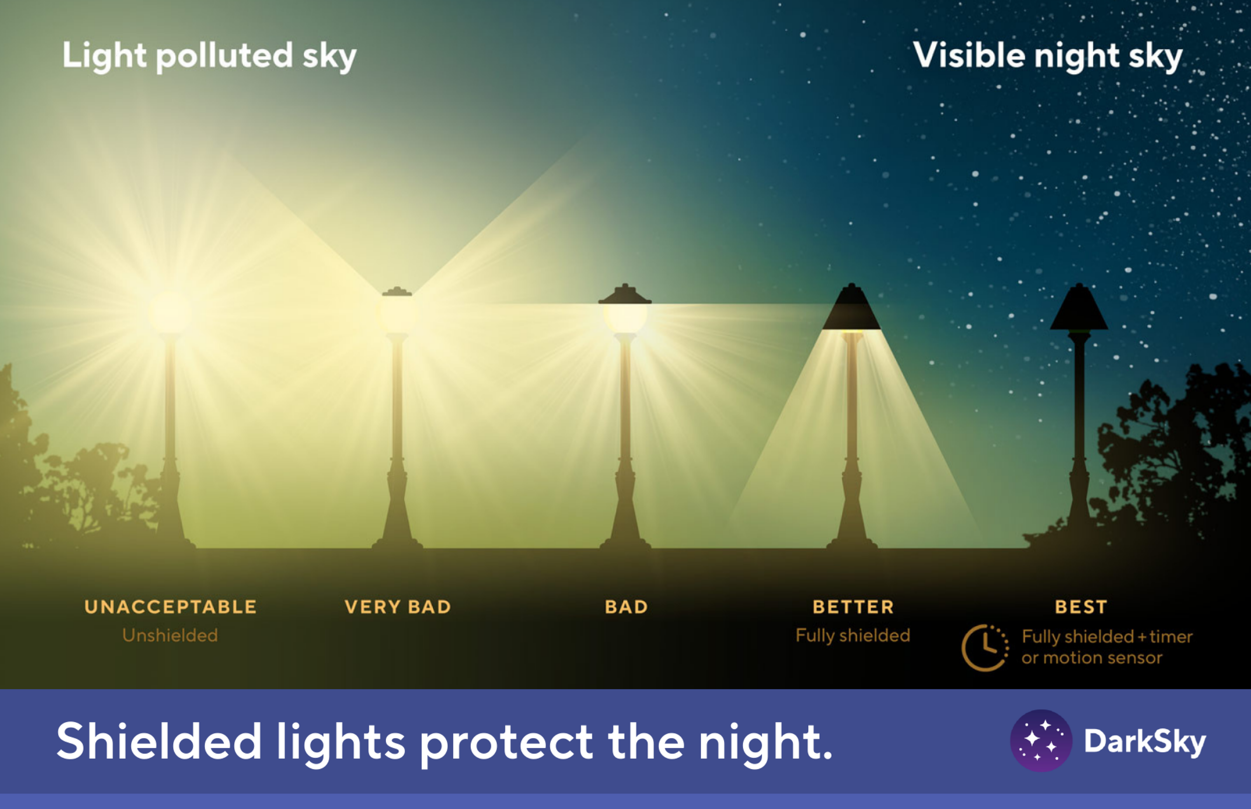 Protecting Dark Skies — Barnard Astronomical Society of Chattanooga