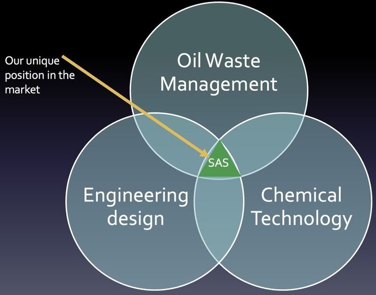 About SAS Environmental Services | Oil Waste Treatment Experts — SAS ...
