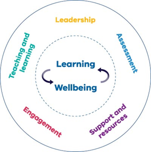 Wellbeing — Aldercourt Primary Shool