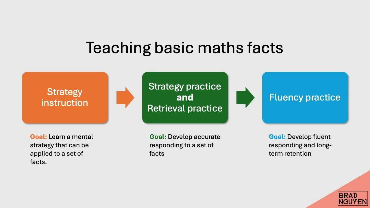 3 important steps to help students memorise addition facts — Brad Nguyen