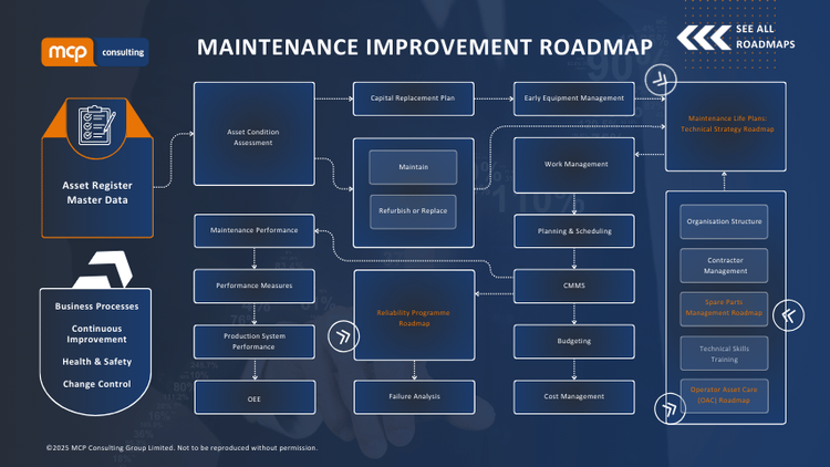 Maintenance Improvement Roadmap — MCP Consulting Group