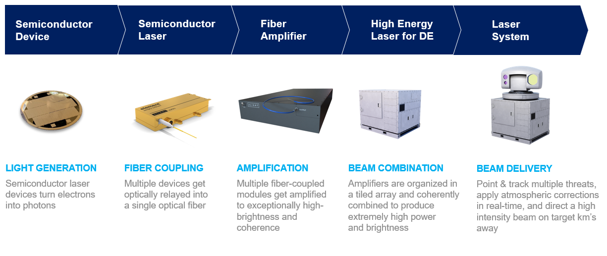 Directed Energy — nLIGHT — nLIGHT